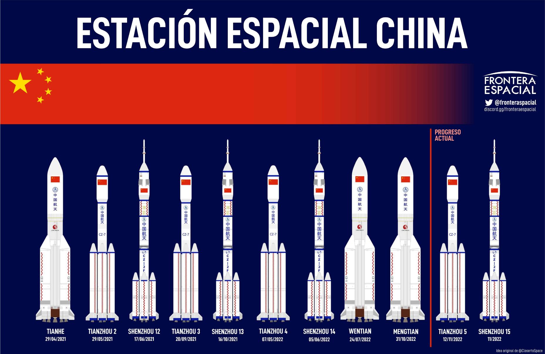 Infografías espaciales • Frontera Espacial