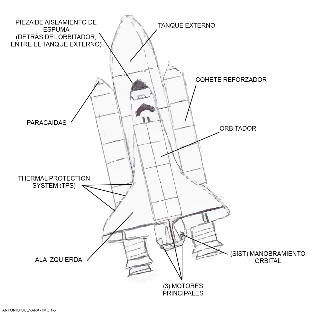 A 20 años del desastre del Transbordador Columbia